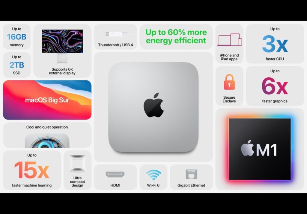 The M1 Mac Mini is Now available at Discounted Rates — Appedus