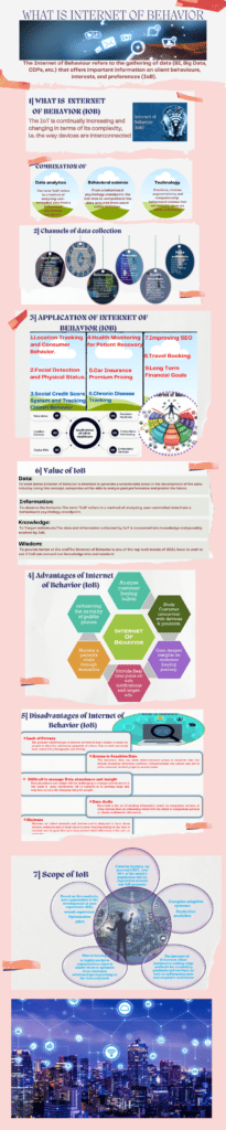 What is Internet of Behaviour? — Appedus